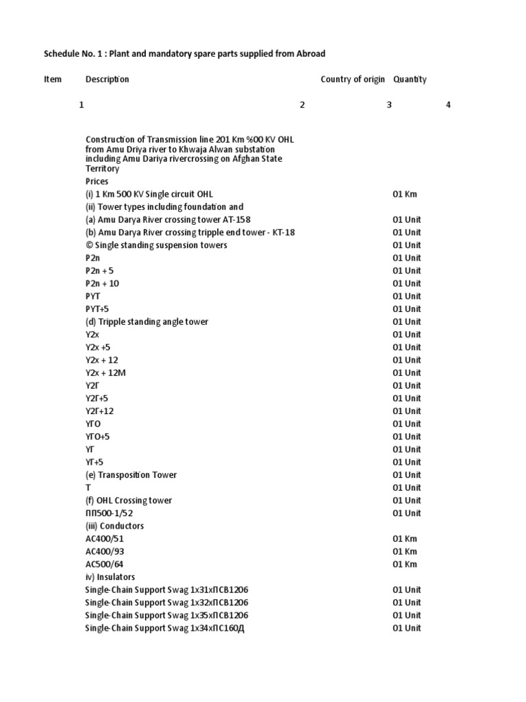 Schedule No. 1: Plant and Mandatory Spare Parts Supplied From Abroad ...