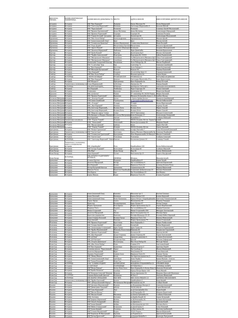 Spisak Osnovnih Skola Domacina Opstinskih Takmicenja Za Sajt | PDF