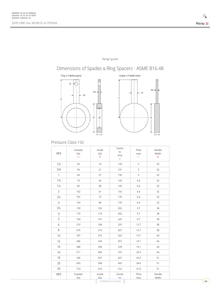 Dimensions of Spades (Paddle Blank) and Ring Spacers (Paddle Spacer ...