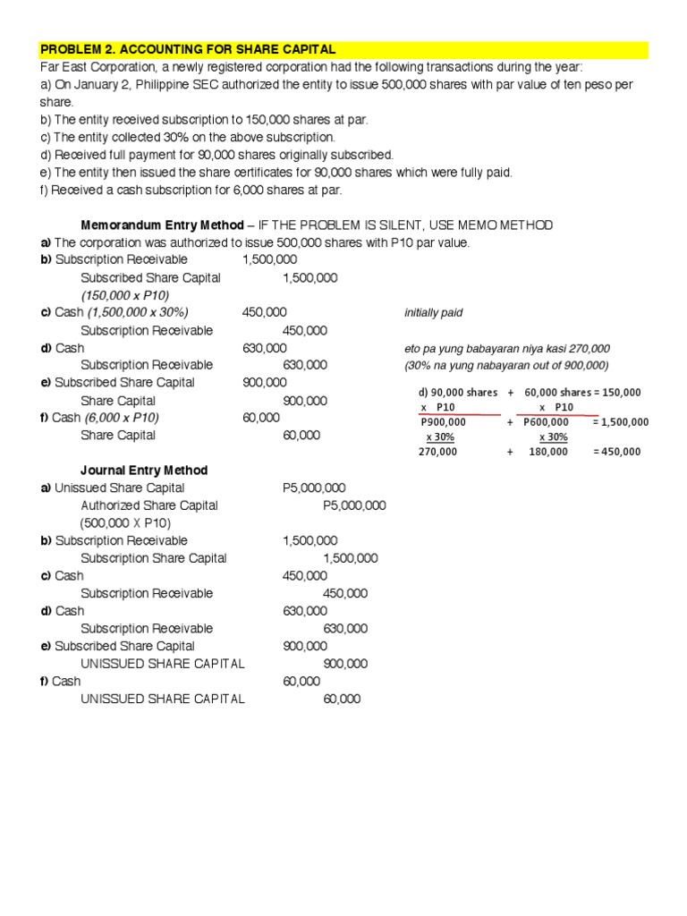 Accounting for Share Capital Transactions of Newly Registered ...
