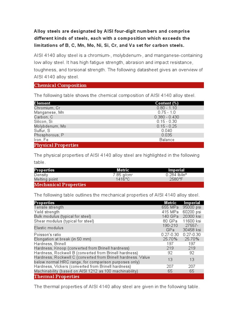 A Comprehensive Overview of the Composition, Properties, Fabrication ...