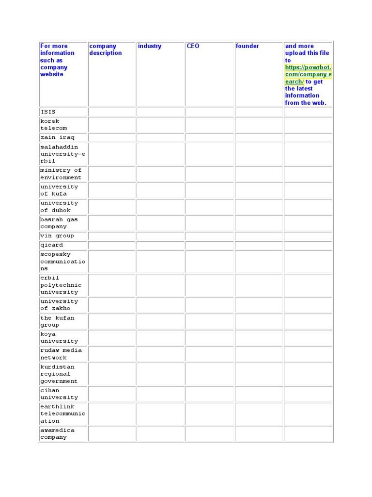 List of Companies in Iraq | PDF | Iraq | Business