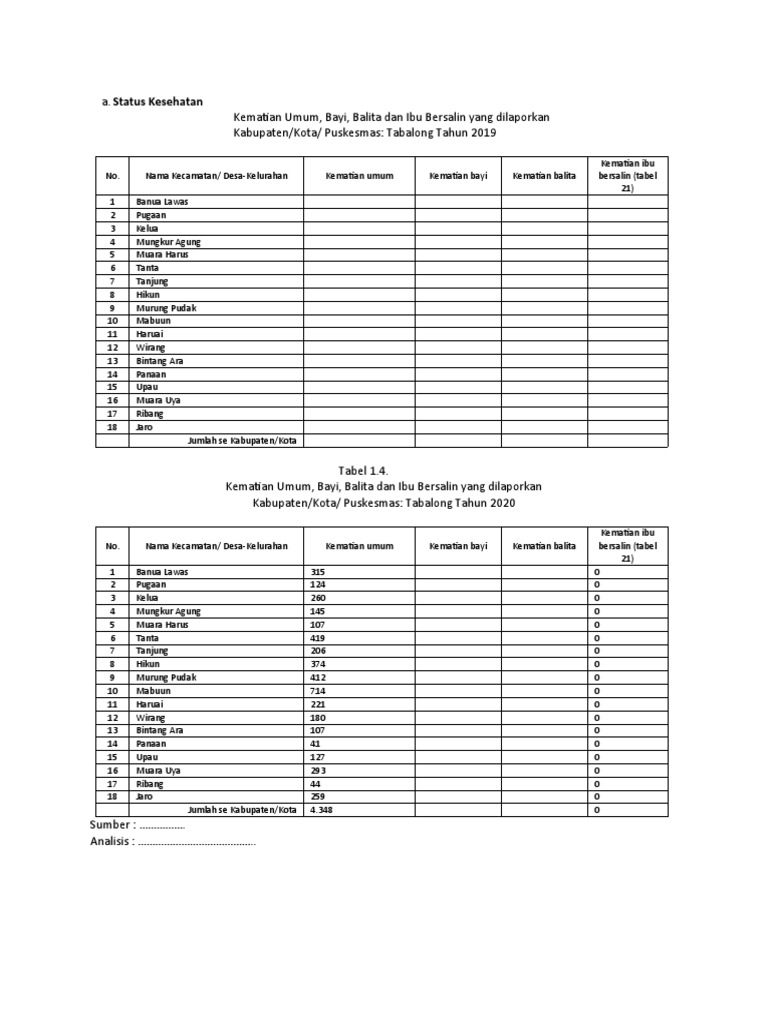 Tabel Analisis Data Dinkes Kab. Tabalong | PDF