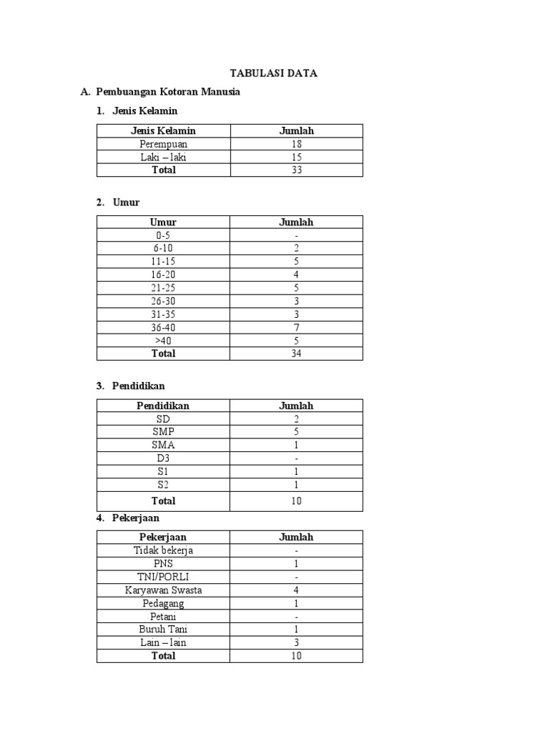 Tabulasi Data | PDF