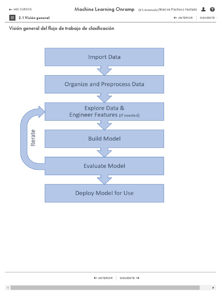 Machine Learning Onramp | PDF