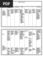 Grade 8 TLE Curriculum Guide | PDF