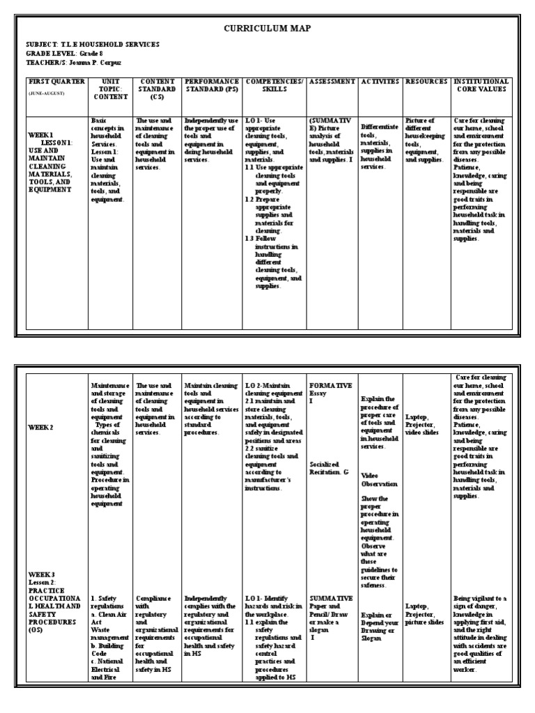 Tle Household Curriculum Map | PDF | Personal Protective Equipment ...