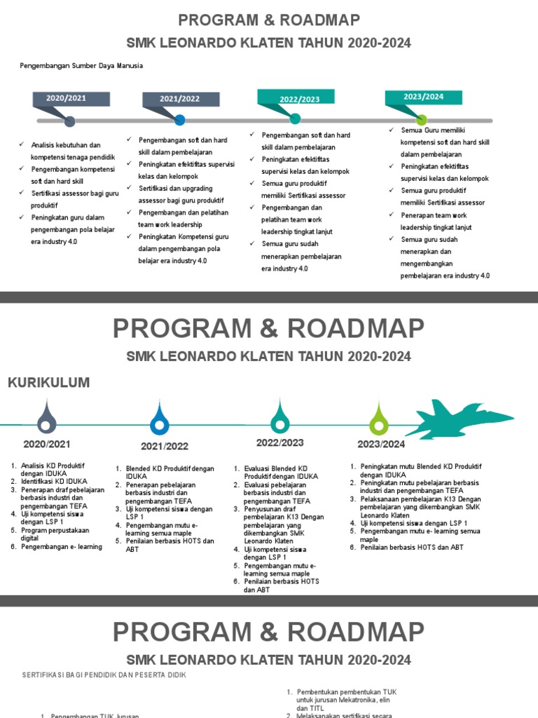 Roadmap Pengembangan SMK Leonardo Klaten | PDF