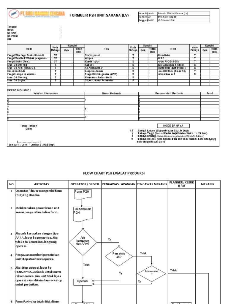 Formulir P2H Unit Sarana (LV) | PDF