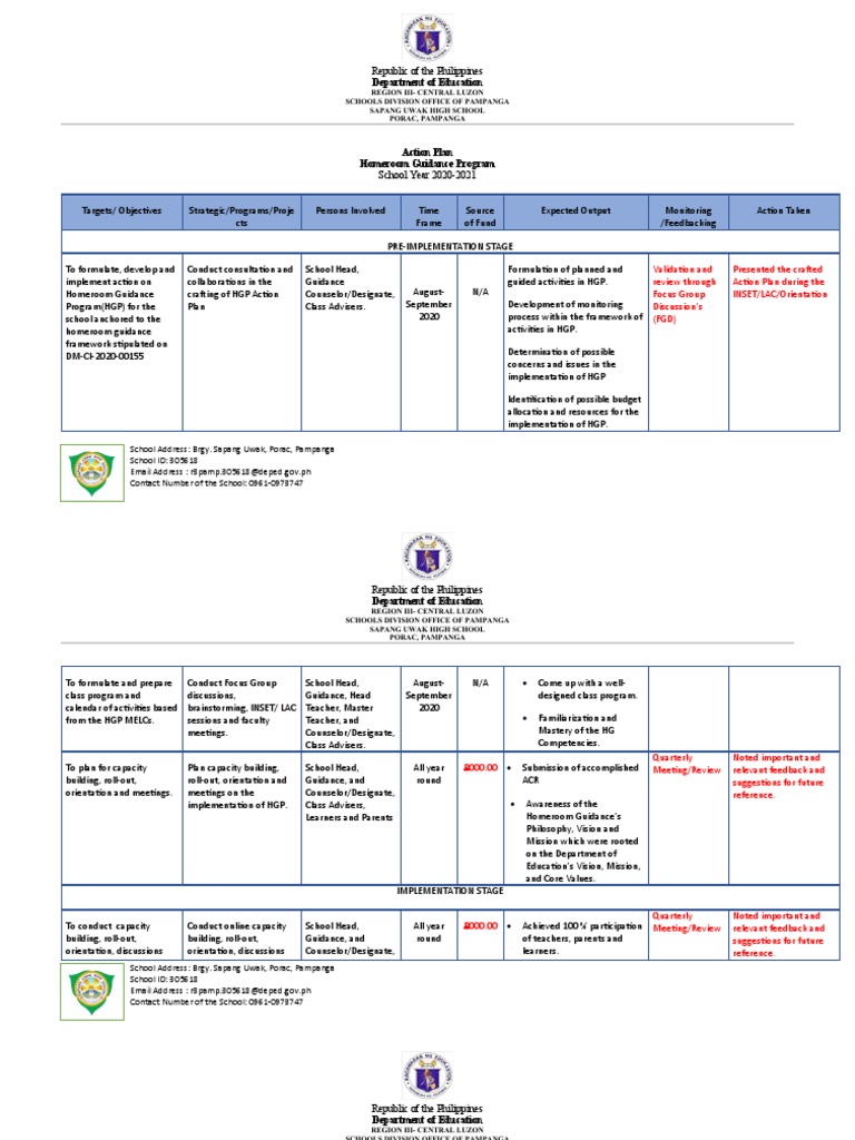 HGP Jhs and Shs Action Plan 2020 2021 | PDF | School Counselor | Learning