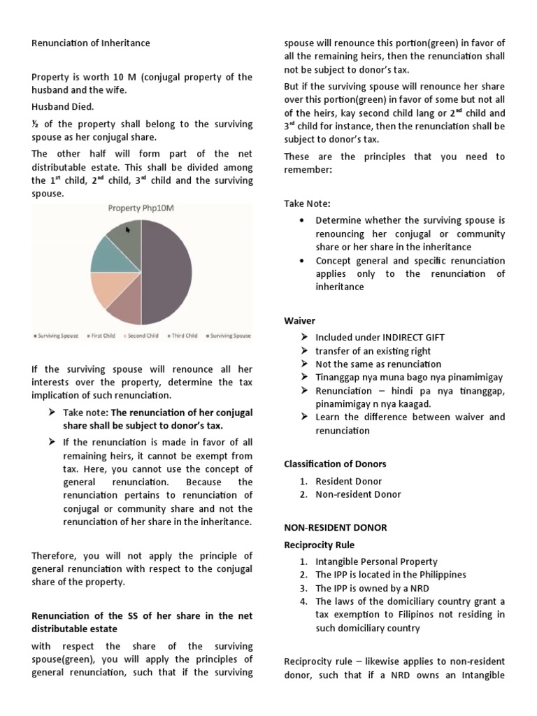 Renunciation of Inheritance | PDF | Inheritance | Donation