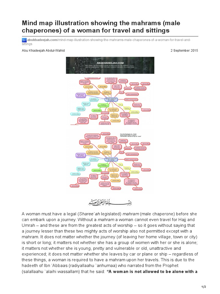 Mind Map Illustration Showing The Mahrams Male Chaperones of A Woman ...