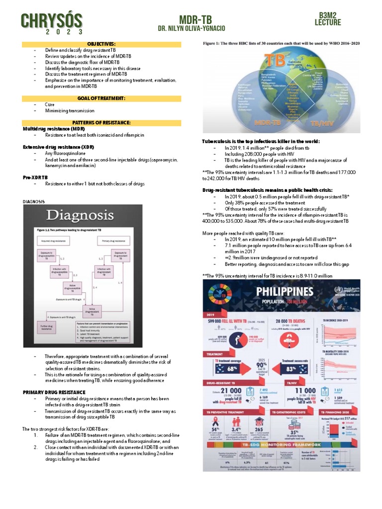 Lecture MDR TB | PDF | Tuberculosis | Antimicrobial Resistance