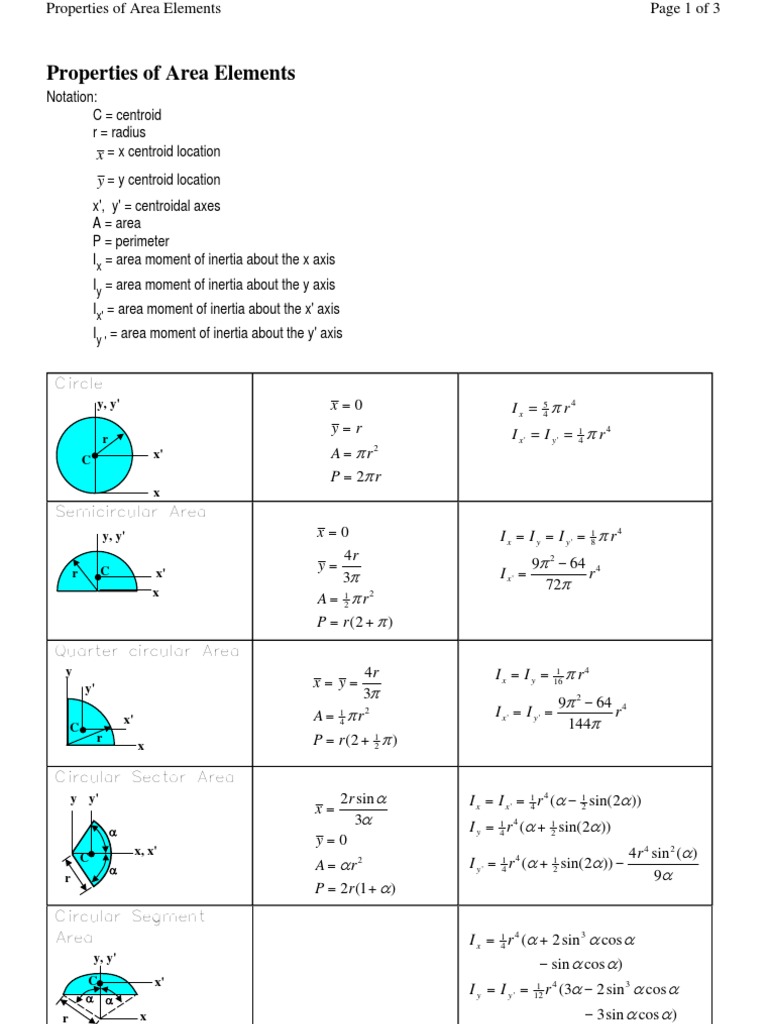 Geometric Properties of Area Elements | PDF | Area | Geometric Shapes