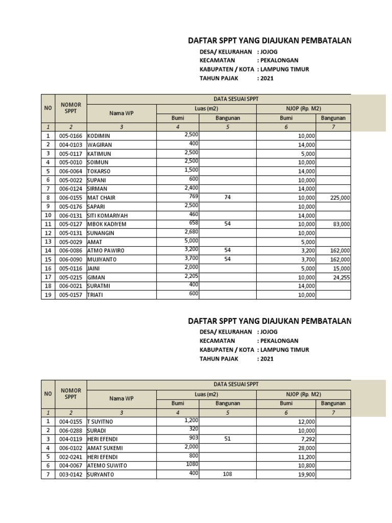 Daftar SPPT PBB Yang Diajukan Pembatalan Secara Kolektif | PDF Daftar SPPT PBB Yang Diajukan Pembatalan Secara Kolektif | PDF