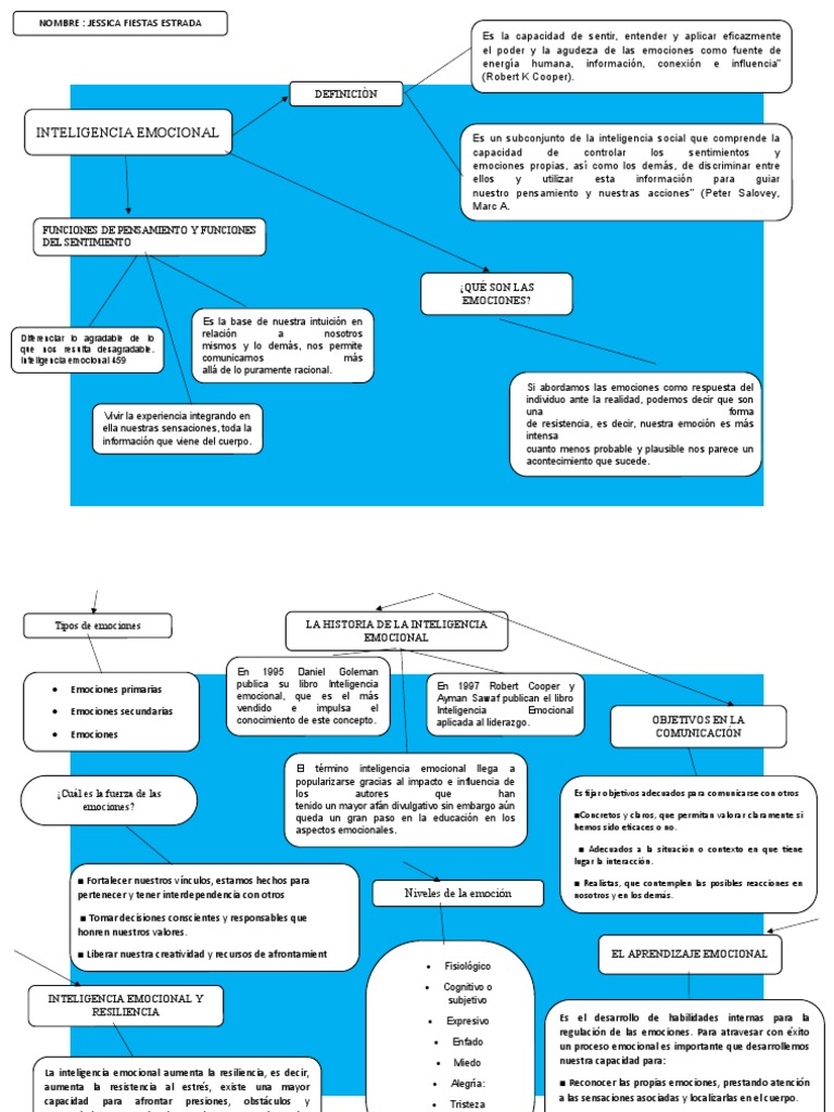 Organizador Grfico Emocional | PDF | Inteligencia emocional | Las emociones