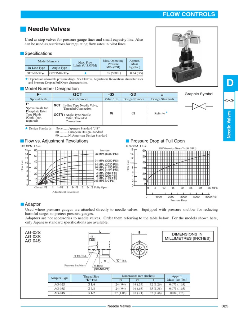 Needle Valves: Flow Controls | PDF | Pressure | Fluid Dynamics