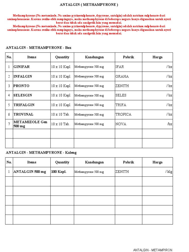 Antalgin Metampiron (1 LBR) | PDF | Sains & Matematika