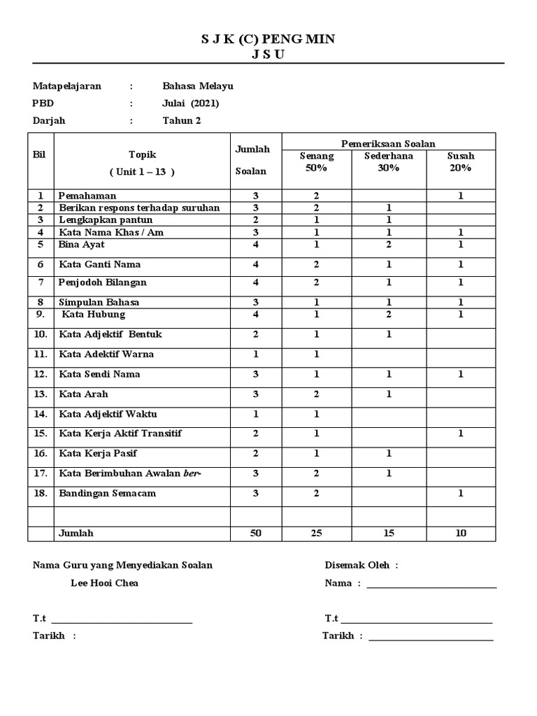 JSU BM Tahun 2 | PDF