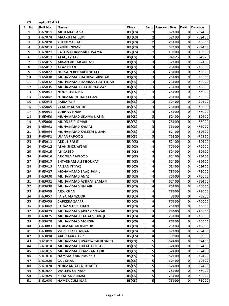List of Defaulters 19.4.21 - CS | PDF