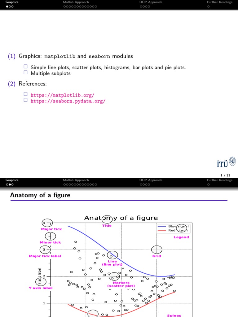 Graphics Matplotlib And Seaborn Modules Pdf Object Oriented 3053