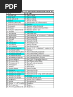 Hazardous Chemicals List | PDF