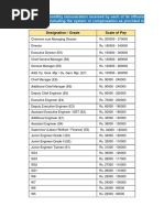 Ongc Ranks | PDF | Health Care