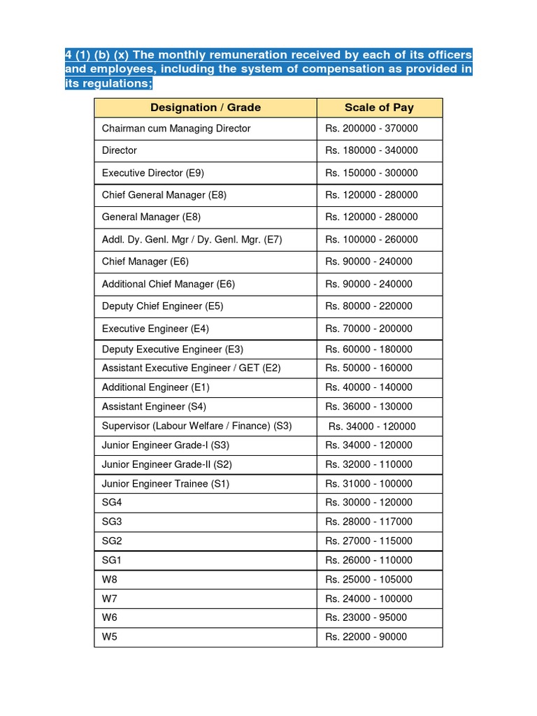 NLC Pay | PDF | Employment Compensation | Employee Relations