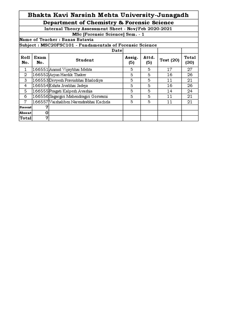Bhakta Kavi Narsinh Mehta University-Junagadh: Department of Chemistry ...