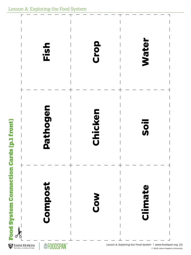 Lesson A: Exploring The Food System: © 2020 Johns Hopkins University ...