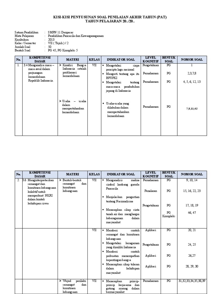 Kisi-Kisi PAT PPKN Kelas 7 | PDF