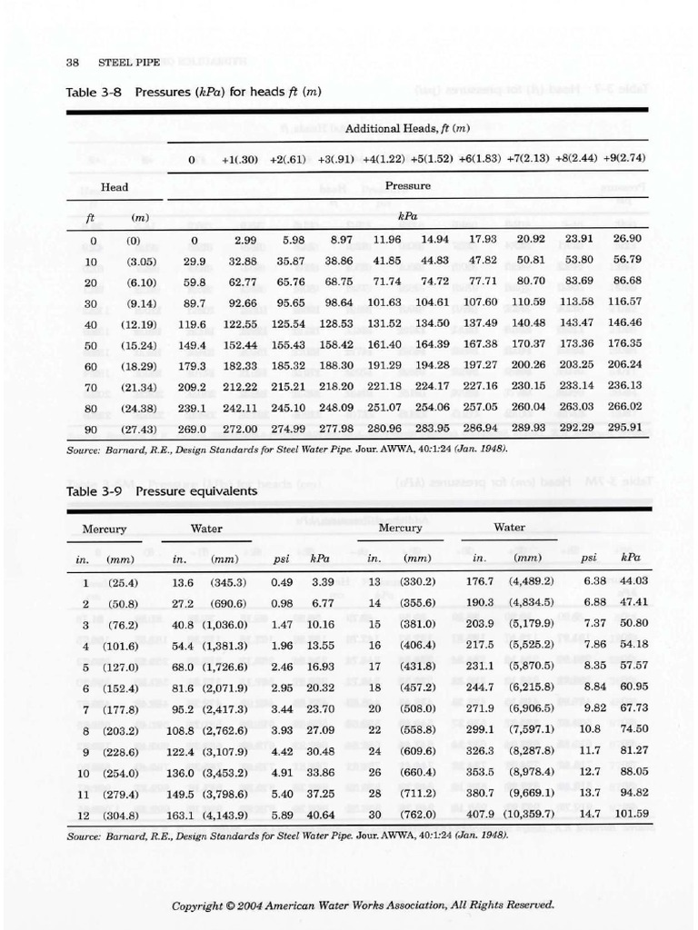 Tabla de Presiones AWWA M11 | PDF