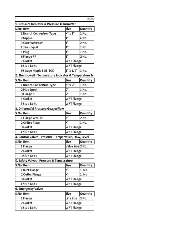 Sample MTO For Instrument Connections | PDF | Valve | Chemical Engineering
