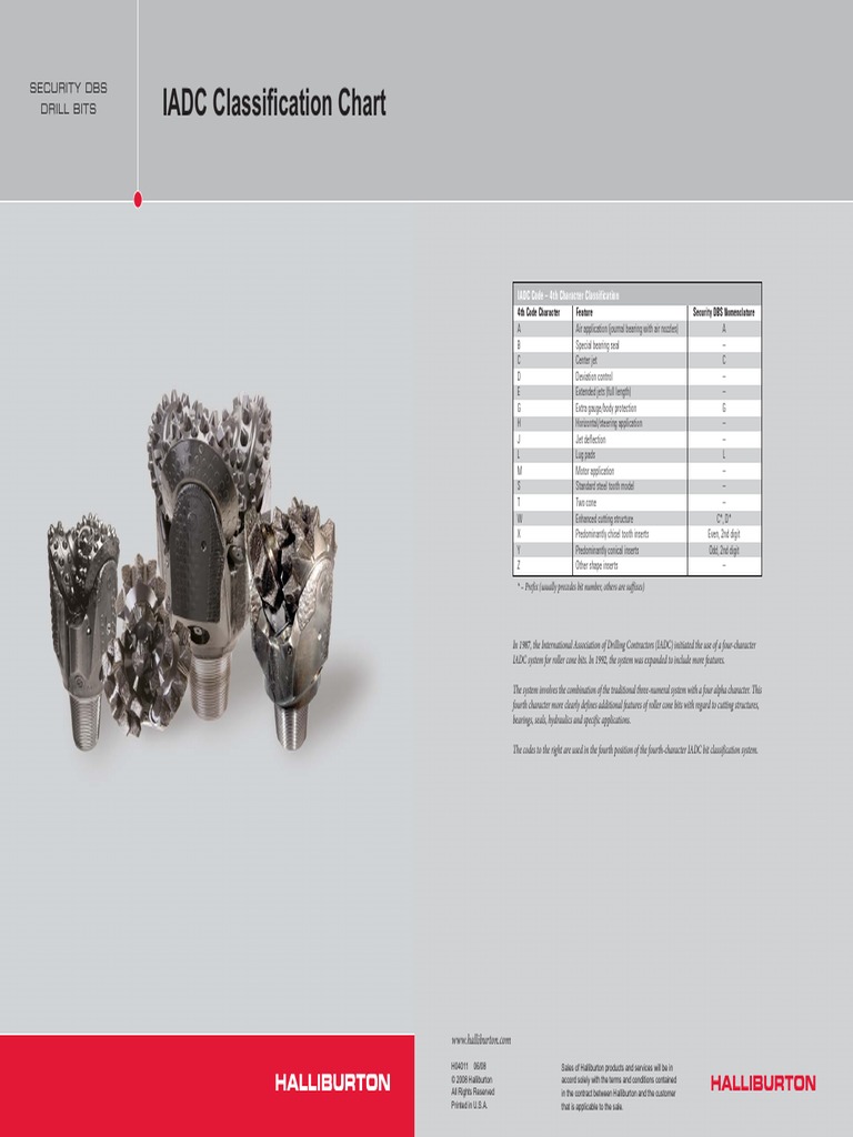IADC Classification Chart | PDF | Nature