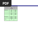Rivet Size and Grip Range Chart | PDF | Home & Garden