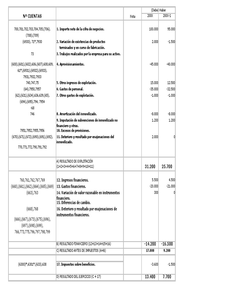 Modelo Cuenta Pyg Abreviada | PDF | Hoja de balance