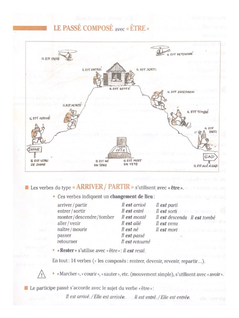 Le Passé Composé | PDF