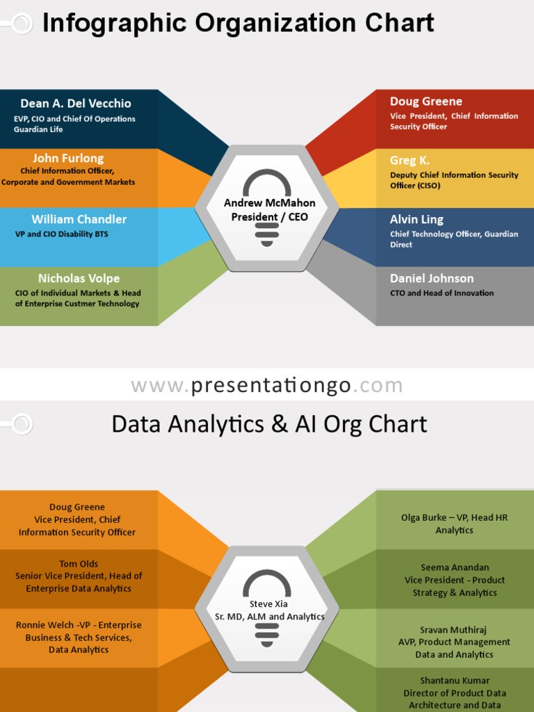 2 0586 Infographic Organization Chart PGo 4 - 3 | PDF | Control (Social ...