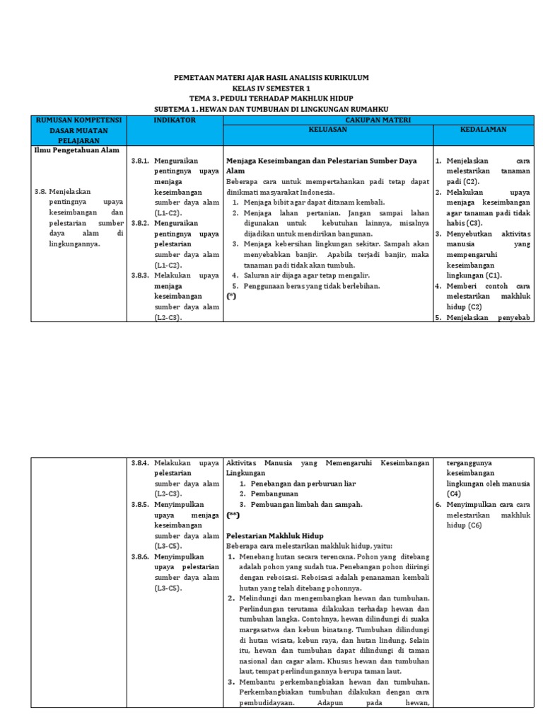 Contoh Pemetaan Materi Ajar | PDF