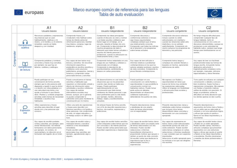 CEFR Self-Assessment Grid ES | PDF | Science | Ciencia y Tecnología