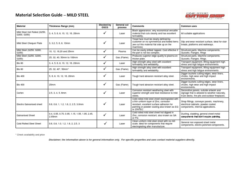 Mild Steel Material Selection Guide | PDF | Sheet Metal | Galvanization