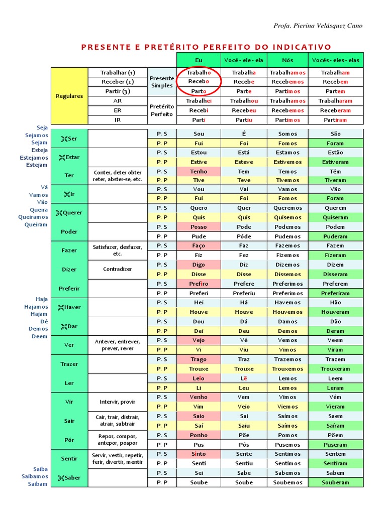 Lista de Verbos Irregulares Presente e Pretérito Perfeito | PDF ...