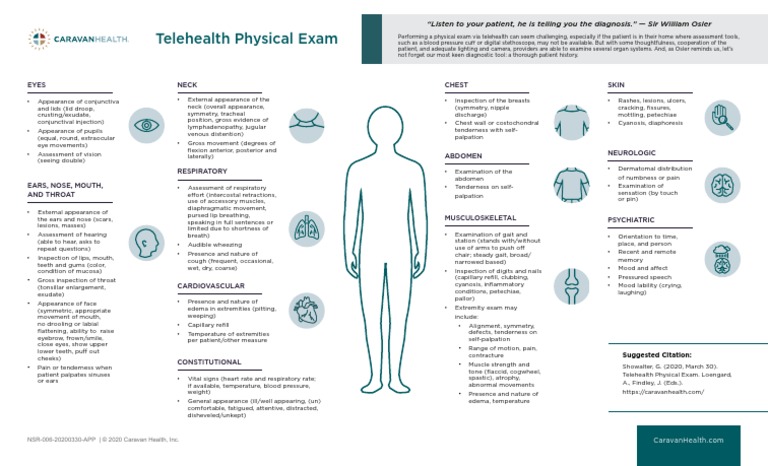 Telehealth - PhysicalExam - NSR 008 20200330 APP | PDF | Physical ...