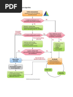 Resuscitation Triangle Roles: Compressor Team Leader | PDF ...