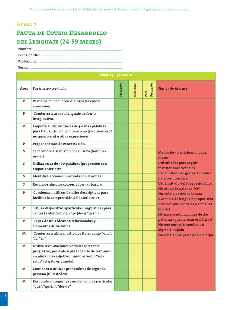 Pauta de Cotejo Desarrollo Del Lenguaje 24-59 Meses | PDF