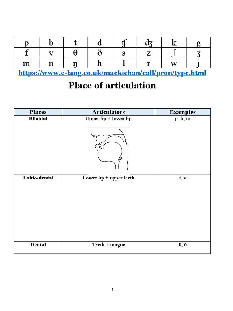 Place of Articulation | PDF