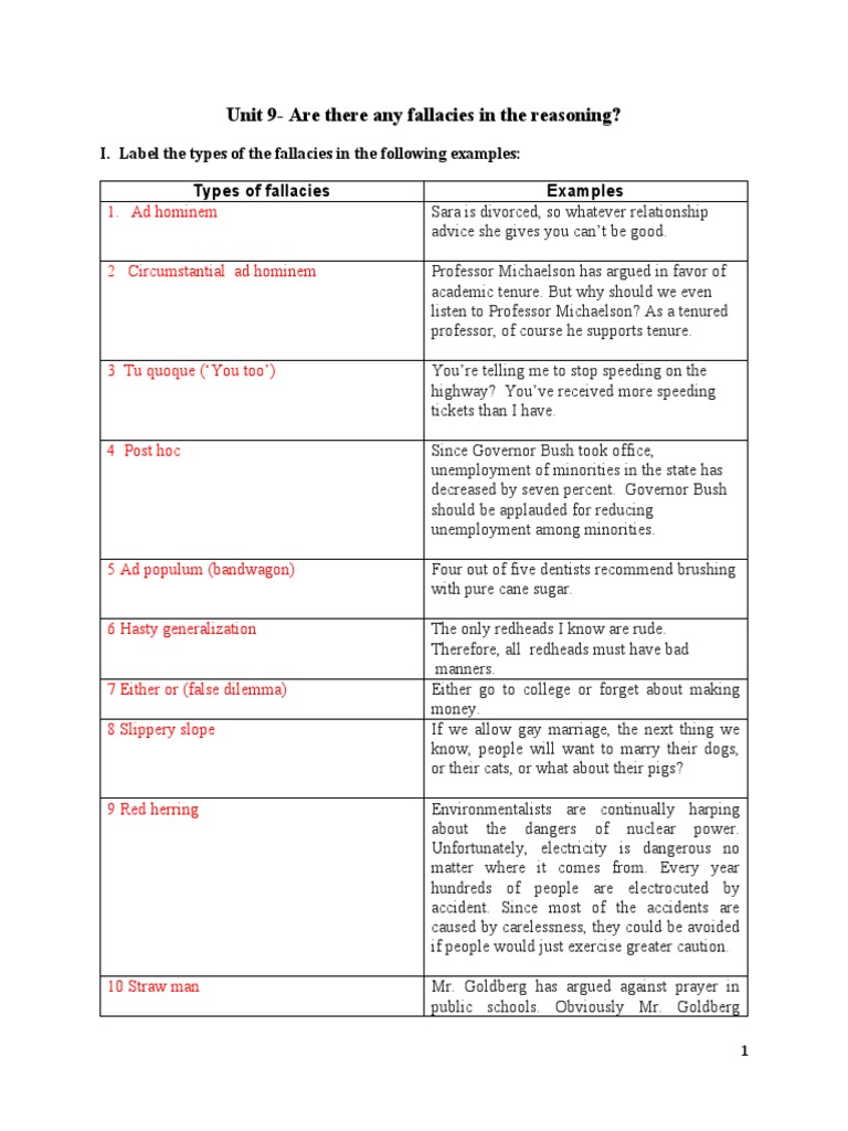 Fallacies Theory-Key | Fallacy