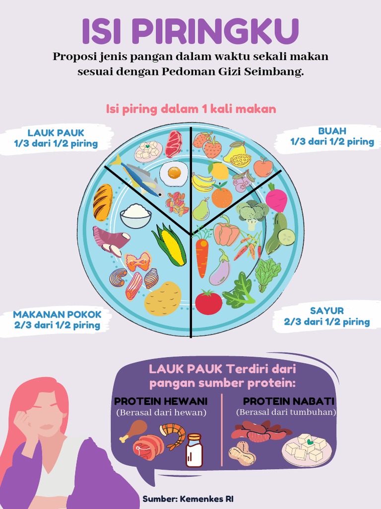 P2 - Kelompok 1 - Poster Isi Piringku | PDF | Kesehatan Holistik