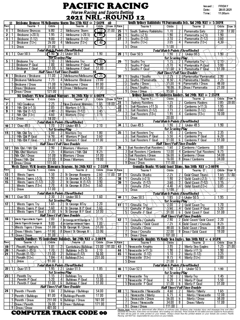 NRL r12 Friday Pacific Racing | PDF | Rugby League | Professional ...