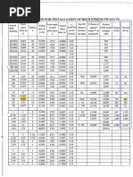 Imperial and Metric Bolt Size Chart | PDF | Screw | Metalworking